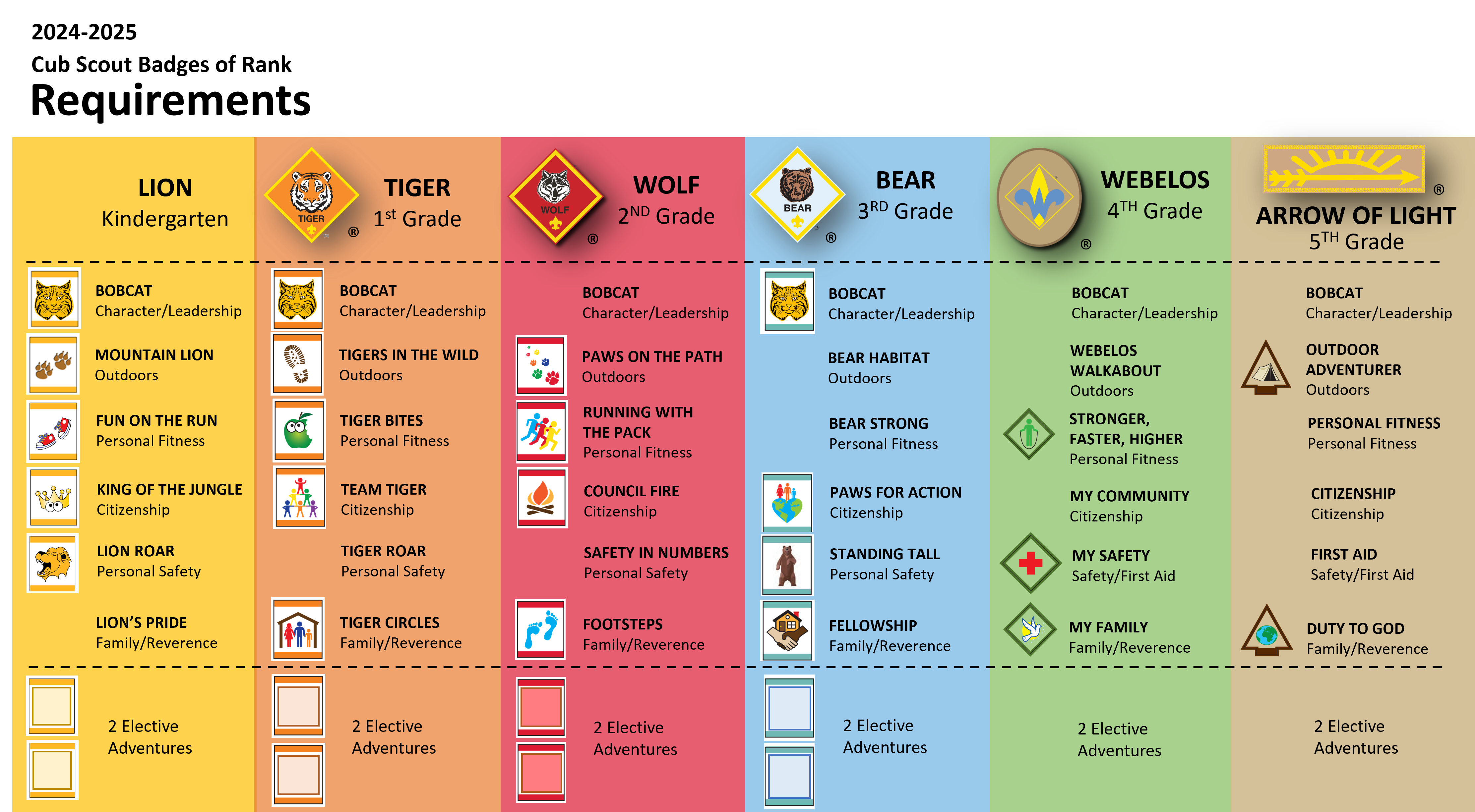 New Cub Scout Program - Roundtable Presentation - Black Hills Area Council